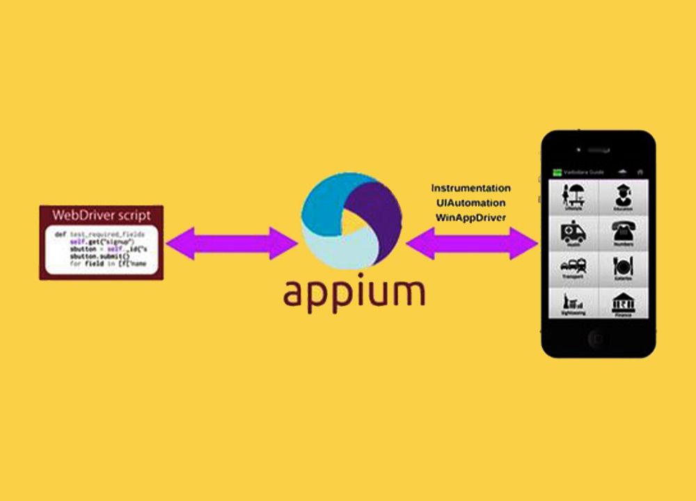 Appium Unlocked: Essential Tips for Effective Mobile Testing - Mobi ...